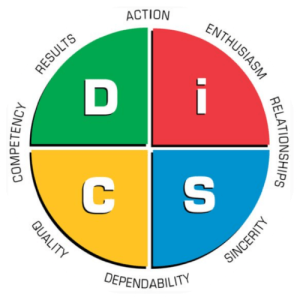 Unlock Smarter Decisions: Kashbox Coaching DiSC