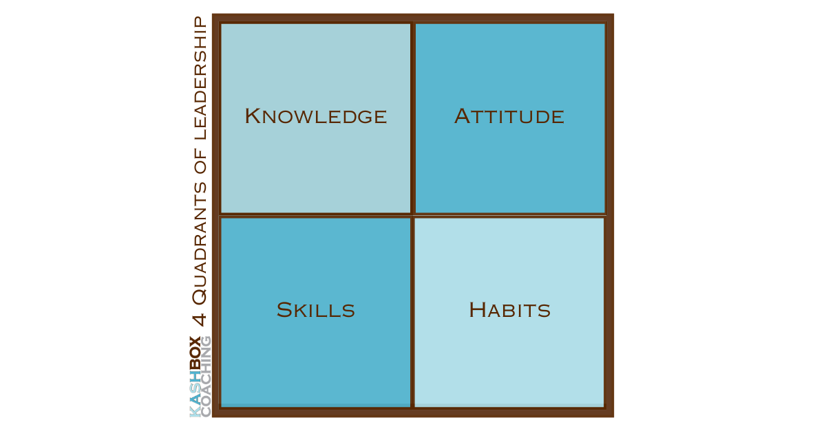 Mastering Communication: 20 Keys to Success in Sports Management